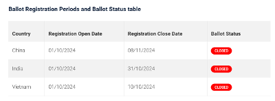 WHV 是什么？如何申请？ - Panda Migration